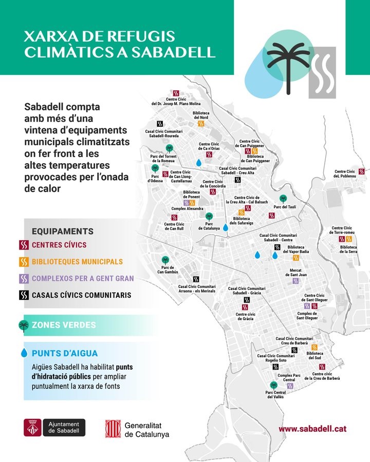 Els Districtes de Sabadell