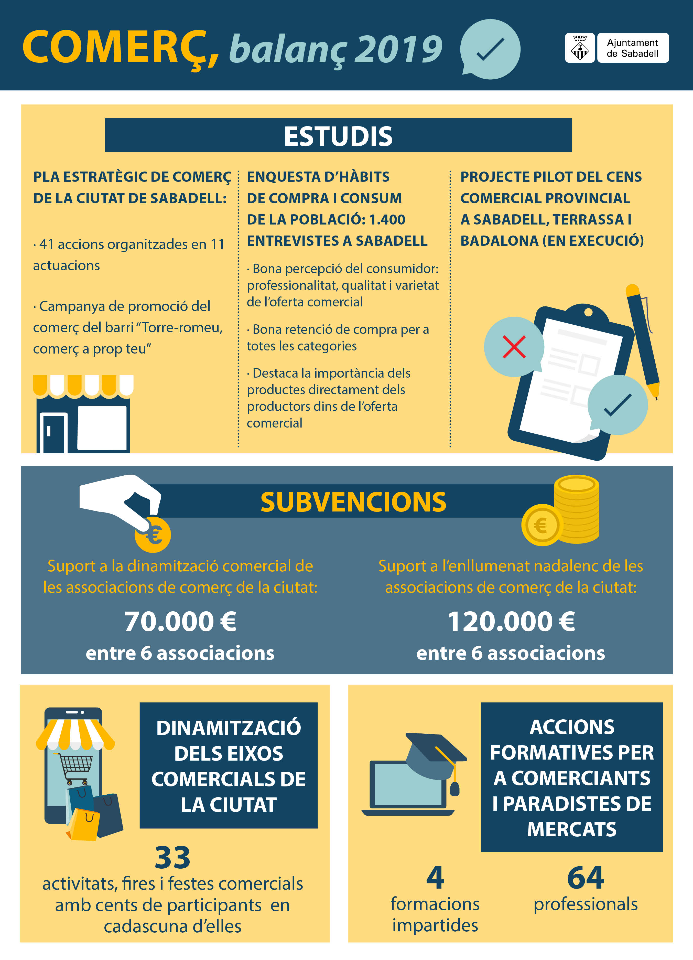 El comerç a Sabadell